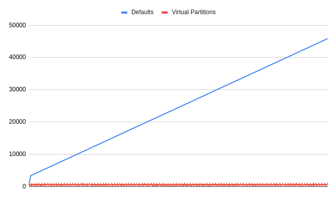 Latency and Throughput - Karafka framework documentation